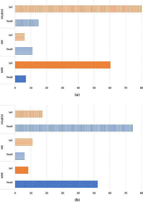Characteristics Of Matching Ways B And C A Matching Way Download Scientific Diagram