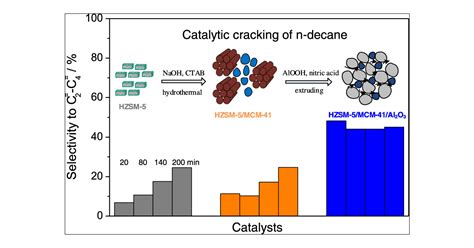 Synergetic Regulation Of The Microstructure And Acidity Of Hzsm 5mcm 41 For Efficient Catalytic