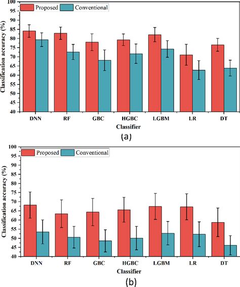 Figure 3 From Enhanced Emg Based Hand Gesture Classification In Real World Scenarios Mitigating