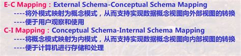 数据库系统（上）：系统与语言 数据库中局部模式 csdn博客