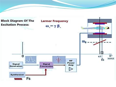 Automatic System For Detection And Classification Of Brain Tumors Pptx