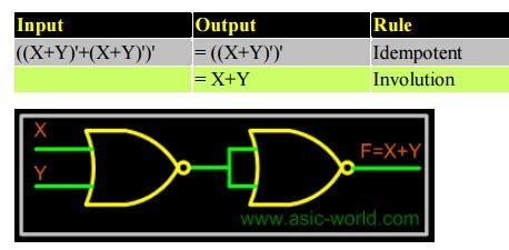 NAND NOR Implementations