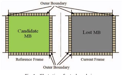 Figure 1 From Dynamic Temporal Error Concealment For Video Data In