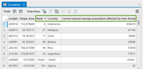 Join Tabular Data To A Spatial Layer Documentation