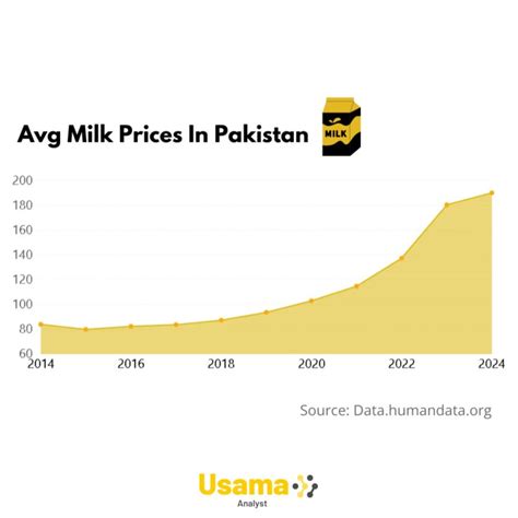 Usama Thebo On Linkedin Dataanalysis Powerbi Datavisualization Pakistanzindabad Dataanalytics…