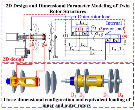 Digital Simulation Of Coupled Dynamic Characteristics Of Open Rotor And Dynamic Balancing Test
