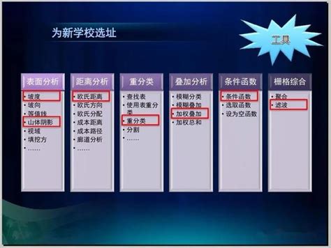 强烈推荐 Arcgis栅格数据分析与应用ppt(附下载链接) 知乎 强烈推荐 Arcgis栅格数据分析与应用ppt(附下载链接) 知乎