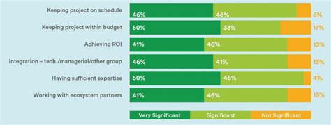 Why Iot Projects Fail Iot Now News And Reports