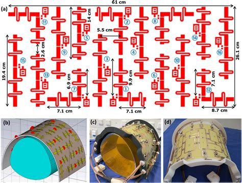 The Vendor PTx B Shimmingmethod In Conjunction With The Antisymmetric Tx Rx PTx