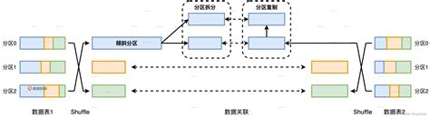 spark join大大表 大表join大表优化 csdn博客