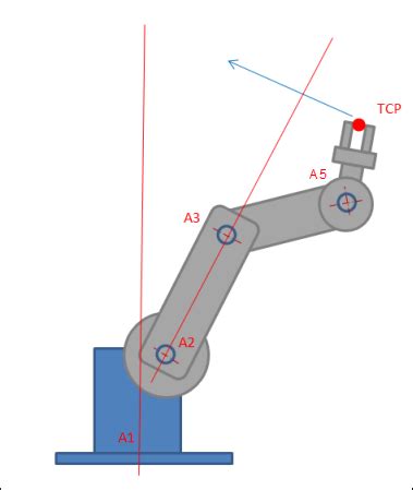 Orientation Interpolation For CP Movements