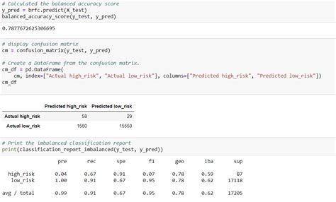 GitHub Pjariwala Credit Risk Analysis