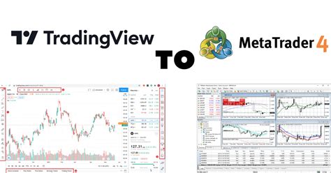 Tradingview To Metatrader Futures Forex