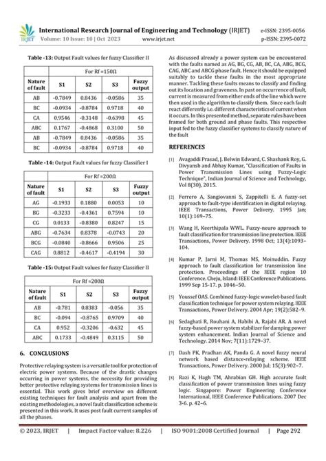 fuzzy logic based fault classification for transmission line analysis pdf