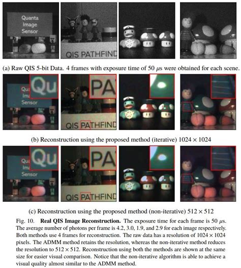 Color Photon Counting Sensor F4news