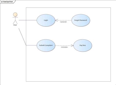 Understanding The Importance Of Generalization In Use Case Diagrams