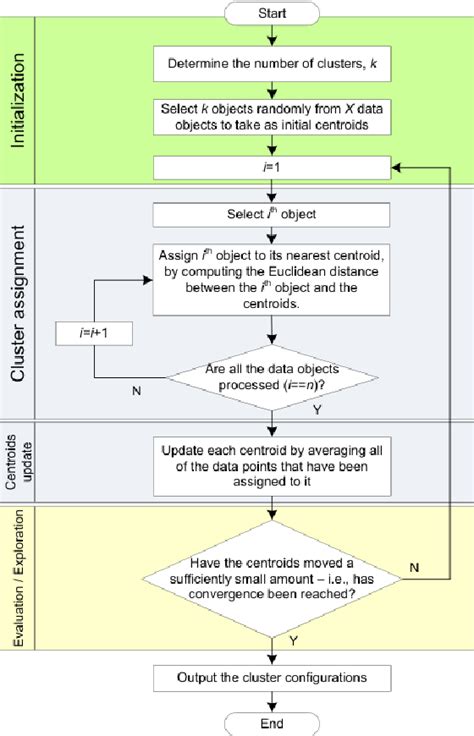Figure 1 From Unveiling Patterns Utilizing Folium For Visualizing Clustered Criminal Acts