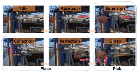Dynamic Task Planning For Multi Arm Apple Harvesting Robots Using Lstm