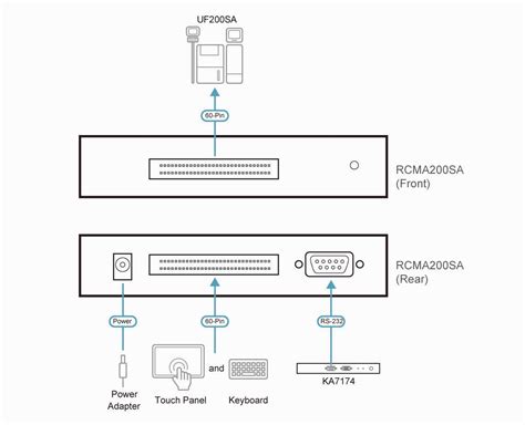 Db9 Pinout Cad A Comprehensive Guide To The Connectors Wiring Diagrams