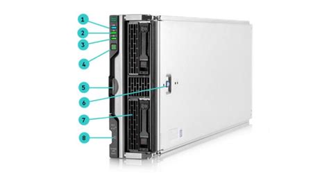 Hpe Synergy 480 Gen11 Compute Module آداک فن آوری مانیا