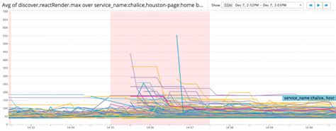 Improve Performance Of React Server Side Render By Warming Up Service A Programmer S Blog