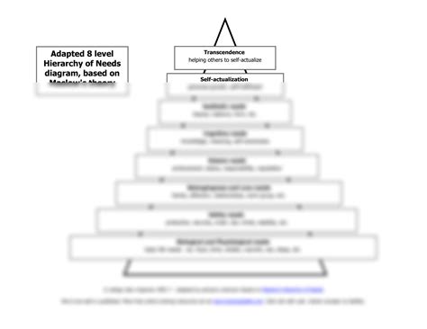 SOLUTION Maslow Hierarchy Of Needs Studypool
