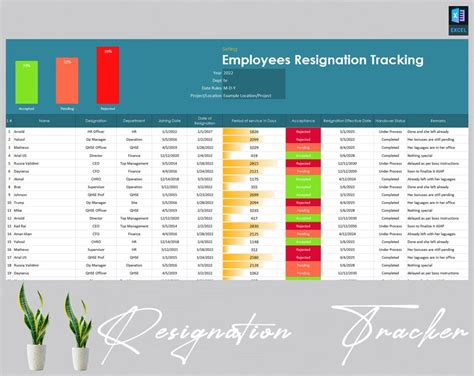 Employee Resignation Tracking Matrix Template Human Resources