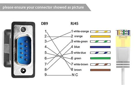 Rs232 Crossover Pinout Db9 Complete Guide And Pin Diagram
