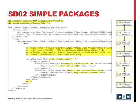 Ppt Creating A Meta Data Driven Ssis Solution With Biml Powerpoint