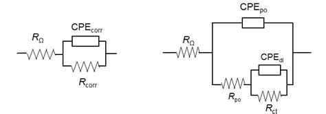 Equivalent Electrical Circuit Used For Fitting Of The Impedance Plots