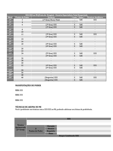 Fruta Do Dragão Akuma No Mi 15 Beta Pdf