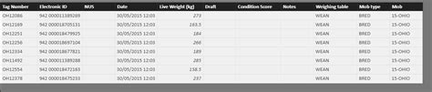 powerbi power bi how to add manual columns data to existing table