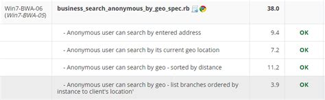Buildwise Buildwise Documentation Parallel Test Execution Testwisely