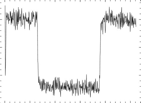 Trace Across Left Hand Overscan Region Of Highly Illuminated Ccd Download Scientific Diagram