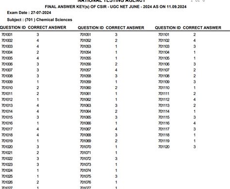 CSIR NET Answer Key 2024 Out Download Final Answer Key PDF