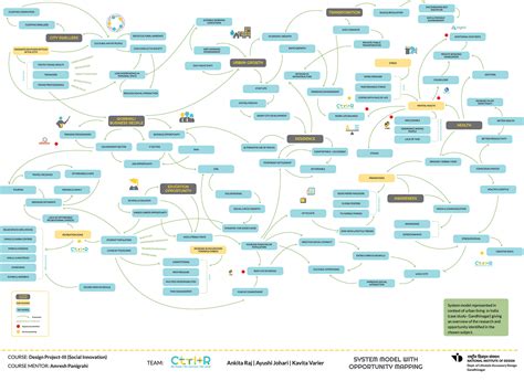 System Service Design User Experience Mapping Behance