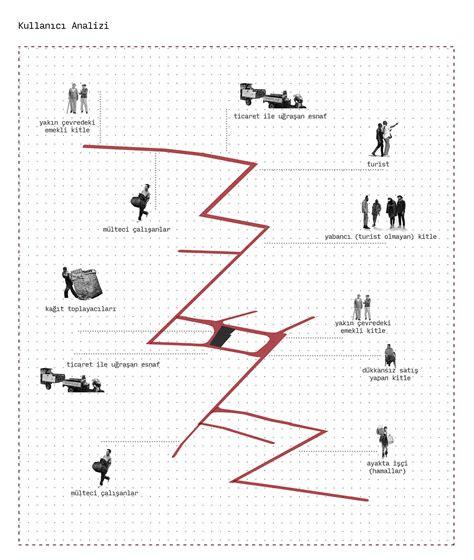 Architectural Diagram Users Analysis Behance