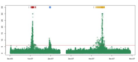 Appropriate Clustering Method For Binomial Data Along An Index Cross