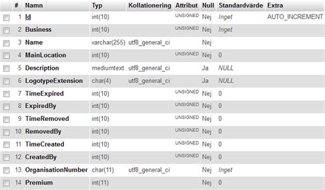 Php Searching A Big Mysql Database With Relevance Stack Overflow