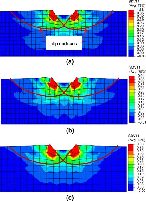 The Shear Strain Localization Predicted By The Nonlocal Model At