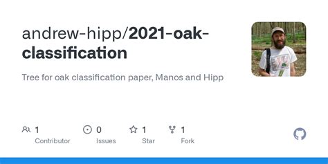 Github Andrew Hipp2021 Oak Classification Tree For Oak