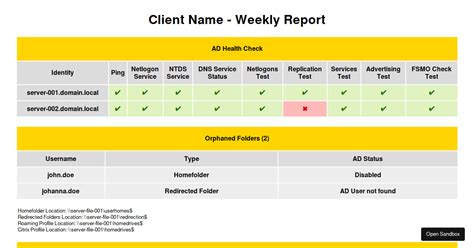 weekly check powershell template codesandbox