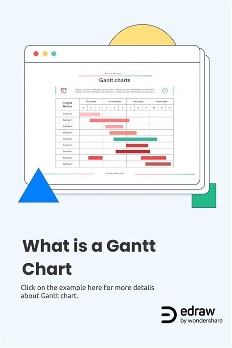 What Is A Gantt Chart Gantt Chart Project Management Tools Gantt