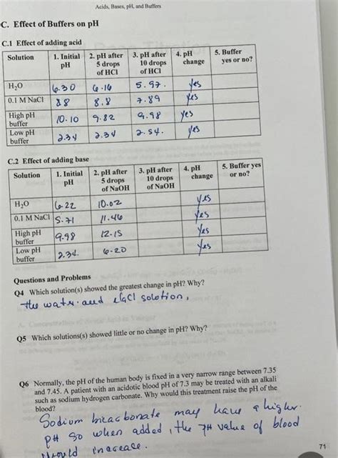 Solved C Effect Of Buffers On PH C 1 Ffoct Of Adding Acid Chegg Com