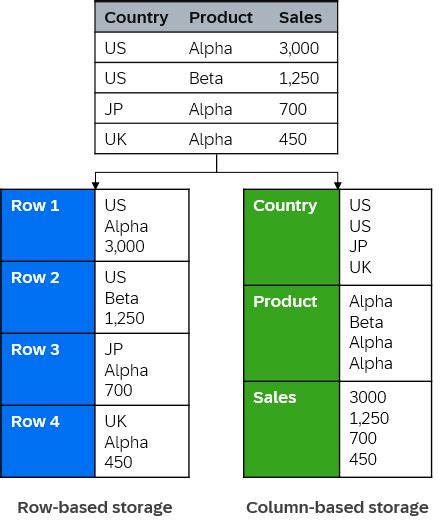 Sap Help Portal Sap Online Help