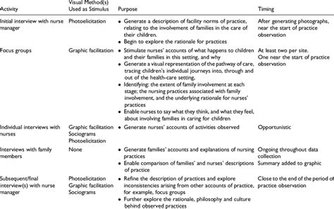 iterative data collection using visual methods download scientific