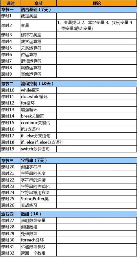 Javase学习计划word文档在线阅读与下载无忧文档