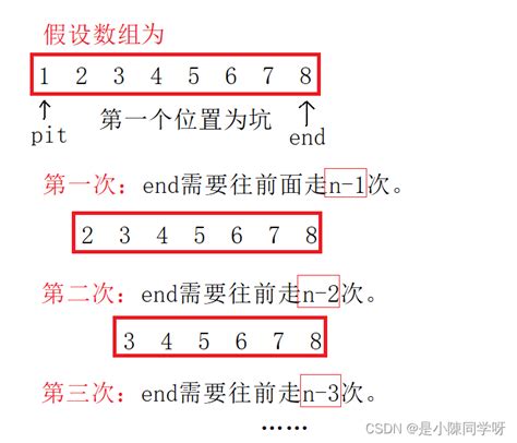 【交换排序】手撕八大排序之快速排序和冒泡排序（超级详细） 手撕冒泡排序 csdn博客