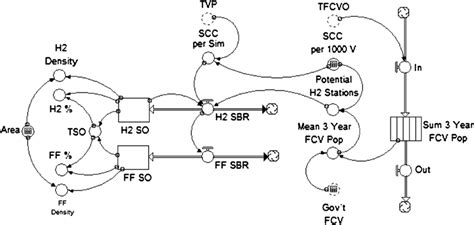 Refueling Station Market Shares Sub Model Rsms Sm Download Scientific Diagram