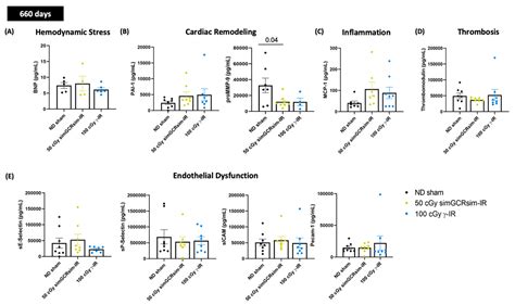 Ijms Free Full Text Lifetime Evaluation Of Left Ventricular Structure And Function In Male